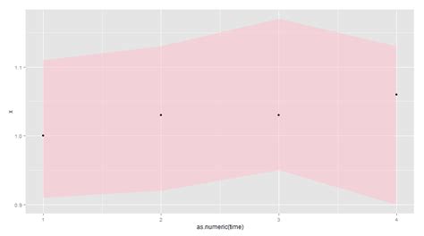 r combining geom ribbon when x is a factor stack overflow