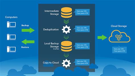Cloudberry Dedup Server Data Reduction Solution For Windows Server