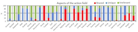 sports videos in the wild svw a video dataset for sports analysis