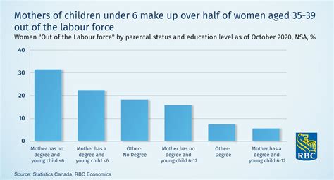 Carrie Freestone On Linkedin Canadianeconomy Economics Womenatwork