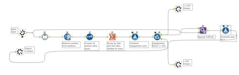 Creating Iterative Macros In Alteryx The Data School Down Under