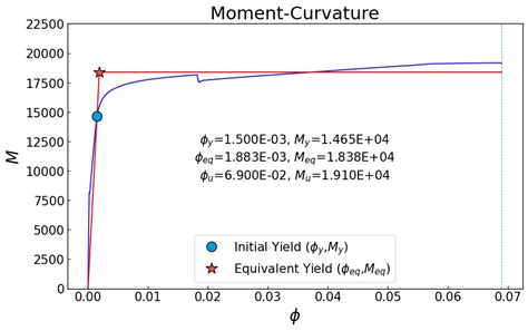 Moment Curvature Analysis Of Section Opstool 102 Documentation