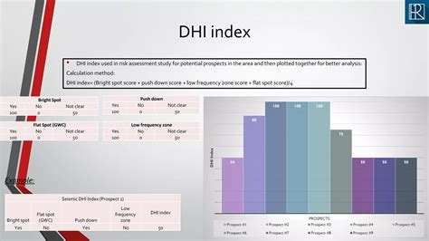Direct Hydrocarbon Indicators Dhi Pdf