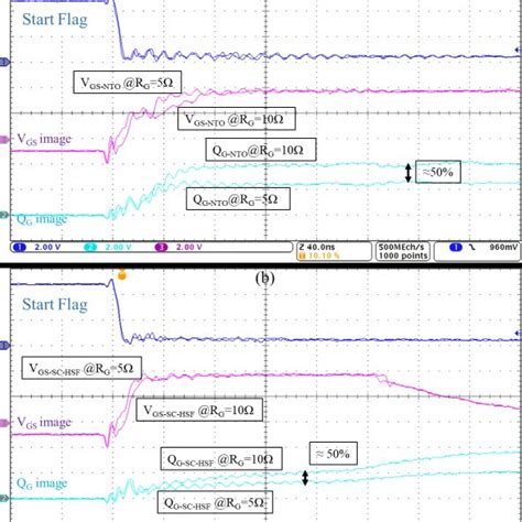 Oscilloscope Waveforms Under Nto And Sc Hsf 600v Rg 5Ω Vdrv 5 20v Download Scientific