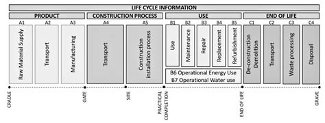 The Role Of Embodied Carbon Databases In The Accuracy Of Life Cycle Assessment Lca