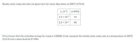 Solved Steady State Creep Rate Data Are Given Here For Some