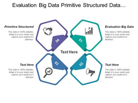 Big Data Evaluation