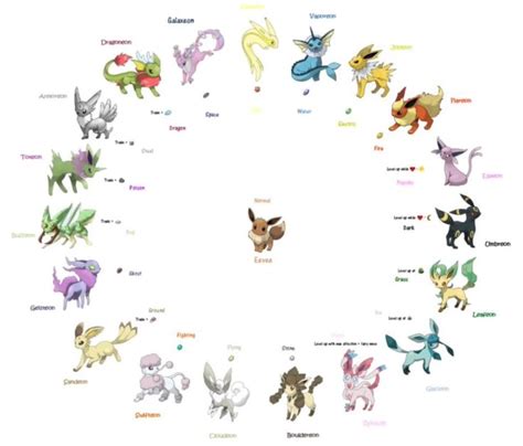 Eve Evolutions Adding New Characters Pokemon Eevee Evolutions Eevee