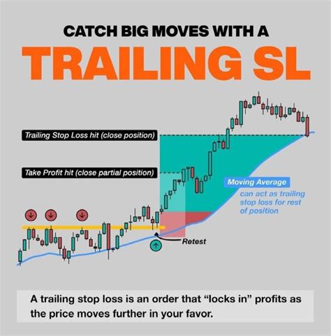 Trailing Stop Loss All You Wanted To Know About It