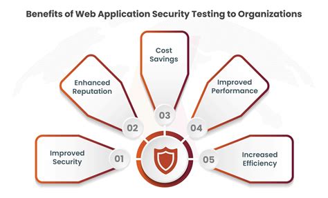 What Is Web Application Security Testing Kratikal Blogs