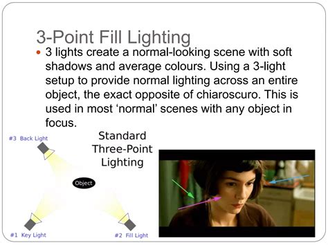Types Of Lighting In Media Illuminating Storytelling