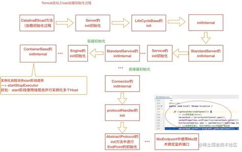 最近迷上了源码，tomcat源码，看我这篇就够了 1 Apache Tomcat源码环境构建 11 Apach 掘金