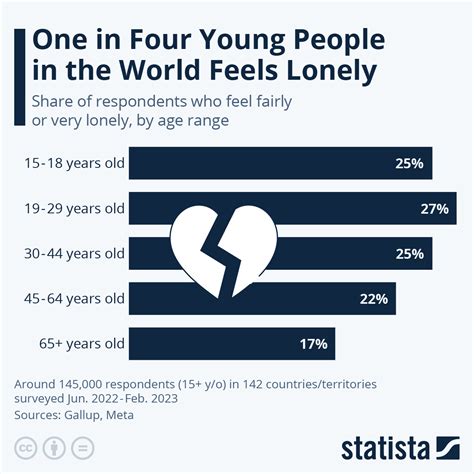 Loneliness In A Hyperconnected Work And 4 Important Reasons For It