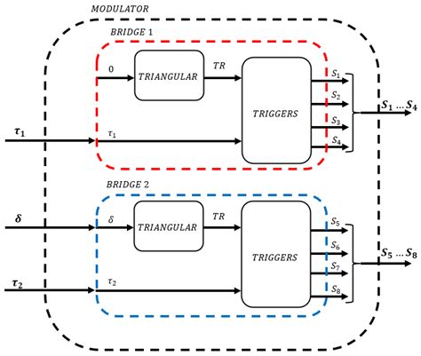 Adaptive Model Predictive Control For Dab Converter Switching Losses Reduction