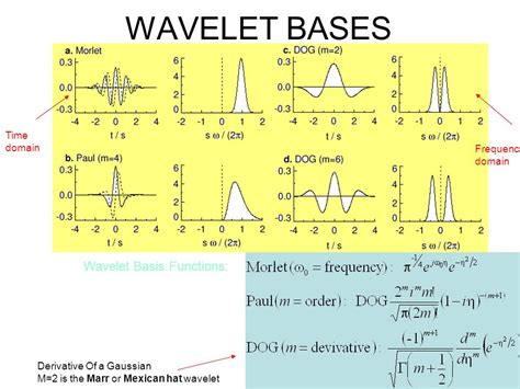 Overview Bwssn Recap Skin Sensor Signal Types Dsc Brief Review Ppt Video Online Download