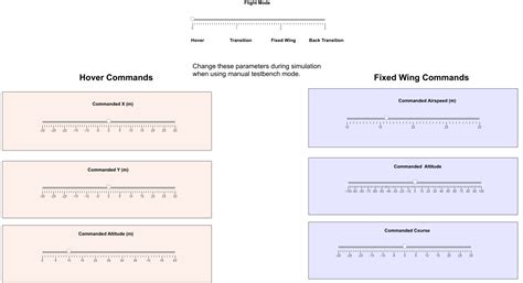 Design And Tune Controller For Vtol Uav Matlab And Simulink