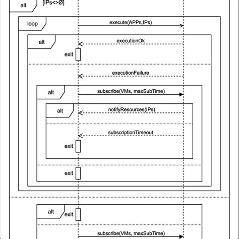 Definition Of Cloud Interaction Stereotypes Model4cloud Profile