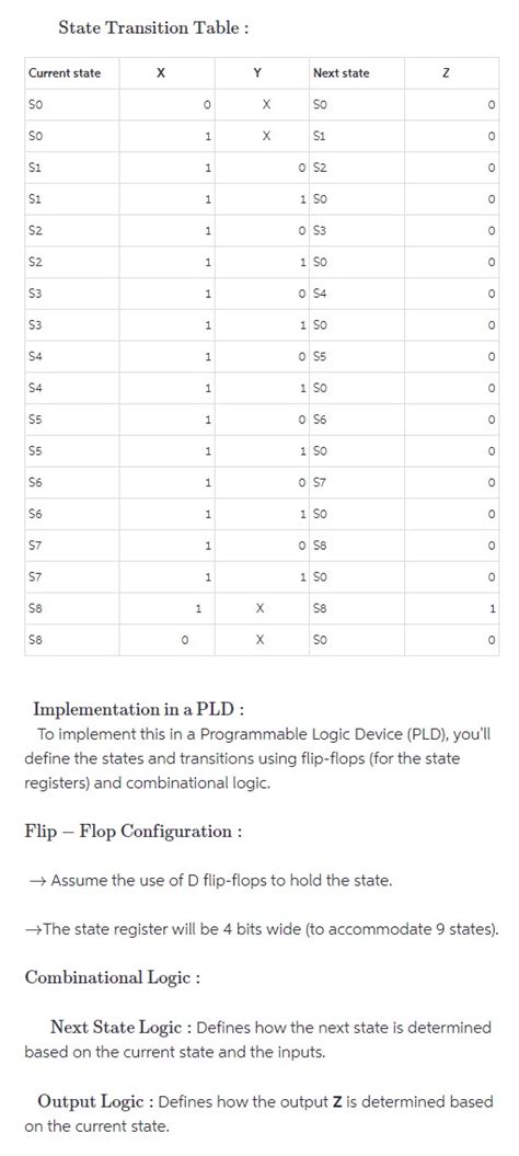 Solved Can Someone Write Me A Code For Quartus Ii Using This