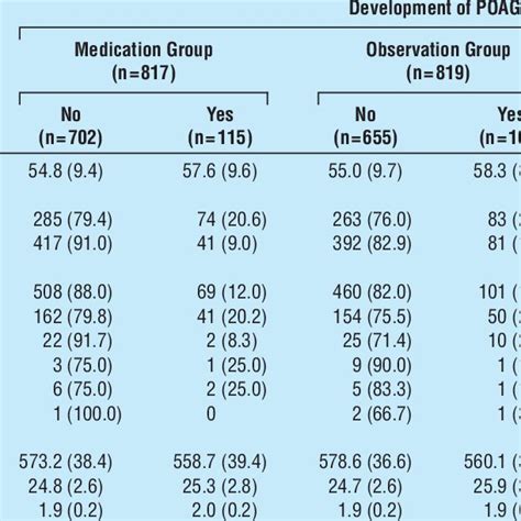Abbreviations Cct Central Corneal Thickness Iop Intraocular