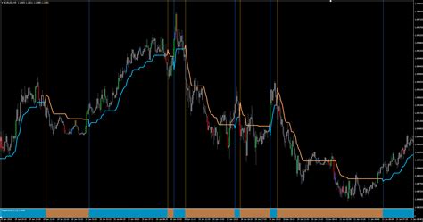 How To Fix A Problem With The Eurozone Indicator Mql4 And Metatrader