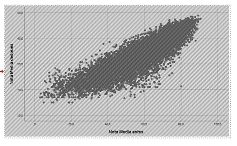 Regresión Lineal Simple Y Regresión Múltiple Con Spss EstamÁtica