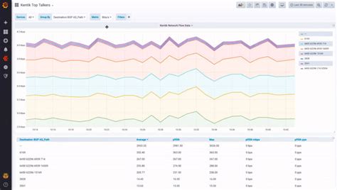 kentik for grafana kentik