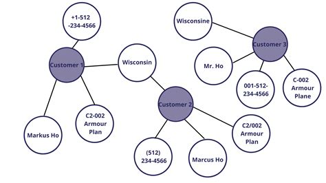 Entity Resolution With Tigergraph Add Zingg To The Mix Towards Data