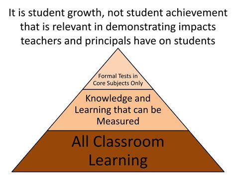 Ppt Entry Task Powerpoint Presentation Free Download Id5666821