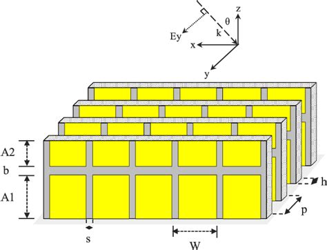 Figure 1 From Design Of Wideband Bandstop Frequency Selective Structures Using Stacked Parallel