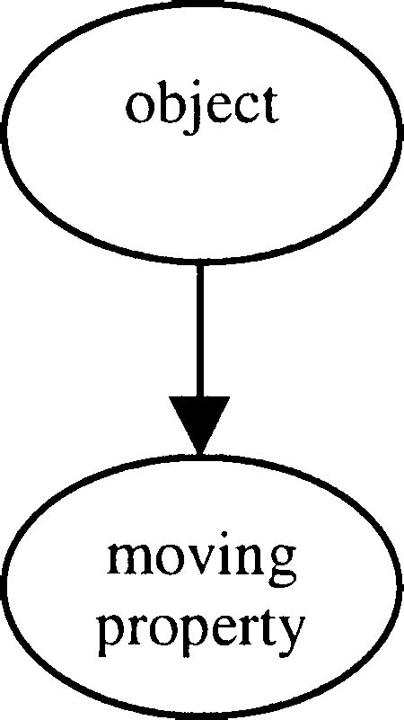 Hierarchy Dimension Generated By The Show State Algorithm Download