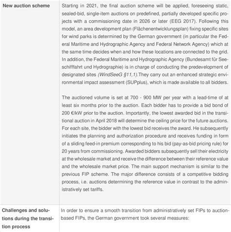 Scheme Under Certain Circumstances Until The End Of 2016 Download Scientific Diagram