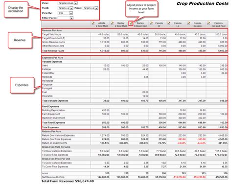Crop Production Cost Agri Data Solution