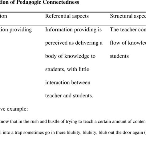 1 Structural And Referential Aspects Of The Information Providing Download Table