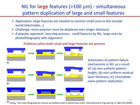 Ppt Nanoimprint Lithography Nil Powerpoint Presentation Free Download Id 1979147