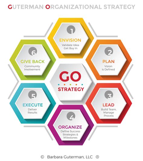 Success Strategies Barbara Guterman