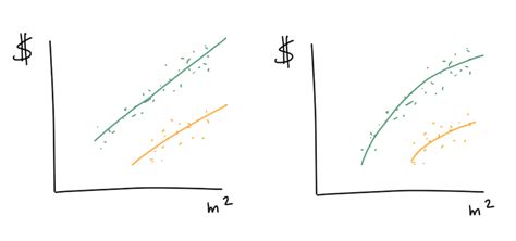 [feature] Grouped Transformations · Issue 383 · Koaning Scikit Lego · Github