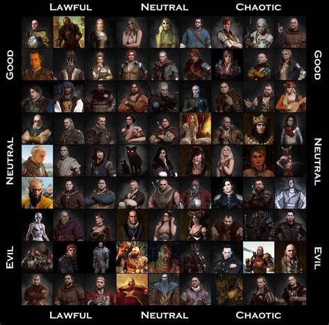 Alignment Chart Game Of Thrones