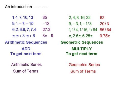 12 1 Arithmetic Sequences And Series An Introduction