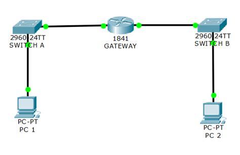 Tale Of The Changing MAC Address ByteSizedAlex