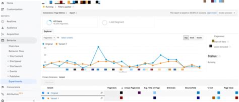 What Is Google Optimize Minute Google Optimize Tutorial