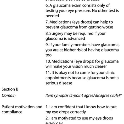 Questionnaire For Glaucoma Education Download Scientific Diagram