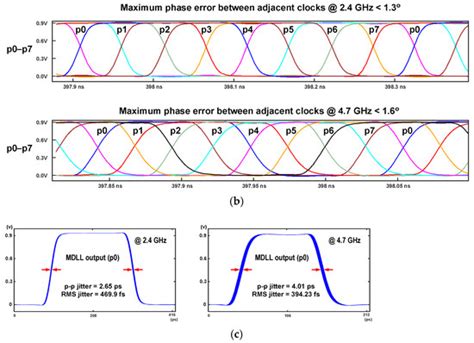 A Cost Effective And Compact All Digital Dual Loop Jitter Attenuator For Built Off Test Applications