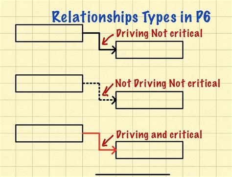 planning engineer fze on linkedin in primavera p6 tasks are
