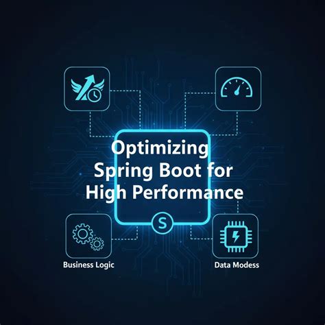 Autowired Vs Constructor Injection Which Is Best In Spring Boot By Rishis Programme Way