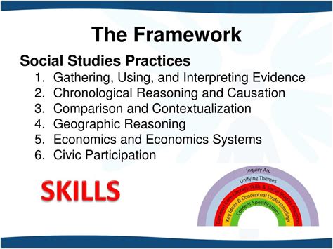 Ppt Nys K 12 Social Studies Framework Powerpoint Presentation Free