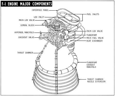 What Are The Parts Of An F1 Engine At Donna Ybarra Blog