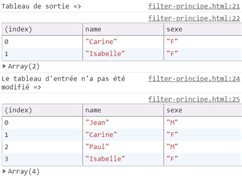 JavaScript Apprendre Sort Filter Reduce