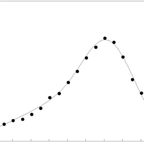 Figl Schematic Diagram Of The 3 D Reconstruction Of Flame Soot Volume Download Scientific