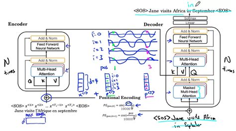 Ⅴ Sequence Models Transformer Network Release notes for