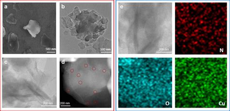 The Sem A Tem B C And Edx Mapping E Morphology Of Cu Tcpp Mof